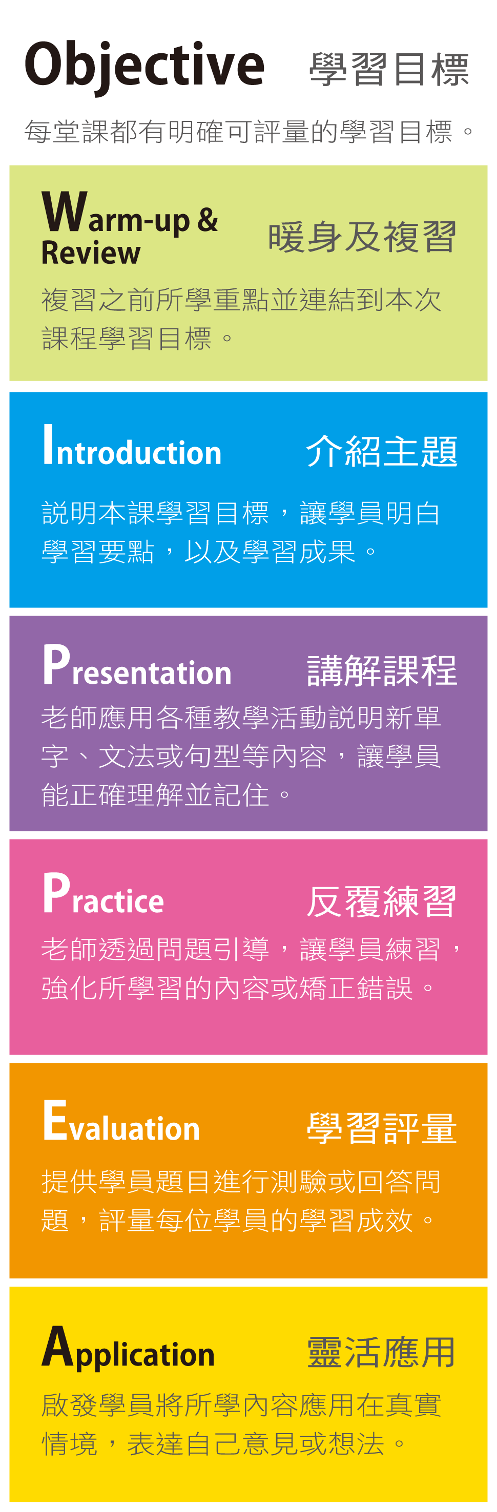 英文會話課程推薦-獨家情境式教學,讓你開口說英文｜巨匠美語